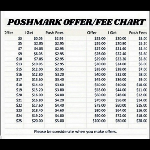 Other | Guide To Offers | Poshmark